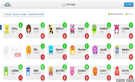 Class Dojo Revolutionizing Classroom Communication And Engagement