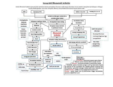 Konsep Map Osteoarthritis Mega Pdf