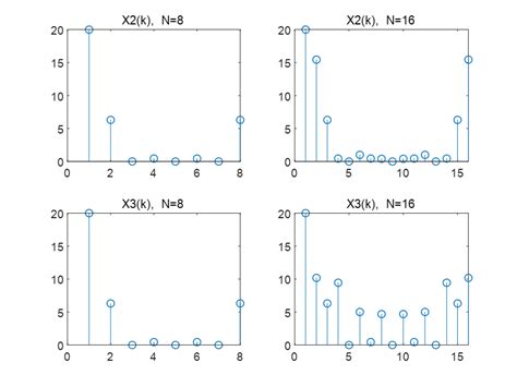 Python Fft频谱分析 基于fft的频谱分析mob64ca13faa4e6的技术博客51cto博客