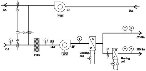 Air Handler Schematic Diagram Wiring Diagram