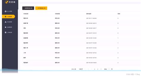 瑞吉外卖（三） 分类管理瑞吉外卖表关系 Csdn博客