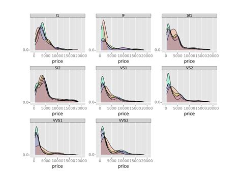 The Best Python Data Visualization Libraries