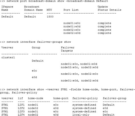 The Most Update NetApp NCDA ONTAP NS0 162 Dumps FreeTestShare