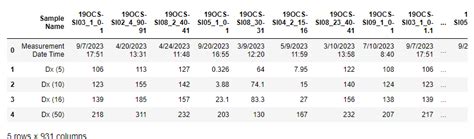 Python Resetindex Acting In An Unexpected Way Unexpected Keyword Argument Names Stack