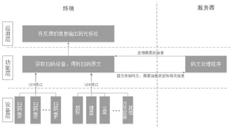 multi two dimensional code reading device confirmation and code value