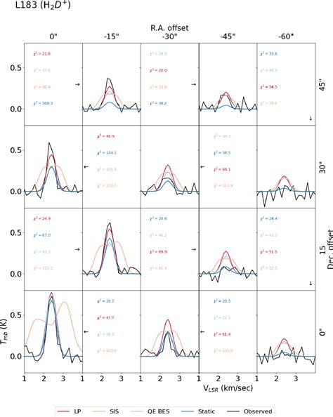 Figure 10 From Mapping The H2d And N2h Emission Toward Prestellar