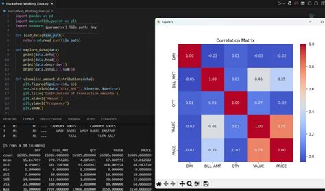 Goutham Lm On Linkedin Datascience Customerbehavioranalysis Exploratorydataanalysis
