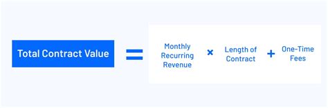 Total Contract Value Tcv Definition And How To Calculate