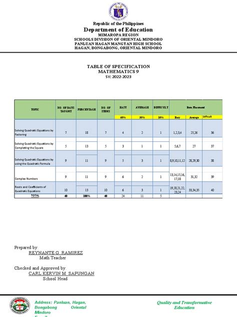 Tos 1st Grading Pdf Quadratic Equation Elementary Mathematics