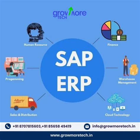 Sap Software At Rs 9999piece In Lucknow Id 2854493723030 Sap Software At Rs 9999piece In Lucknow Id 2854493723030