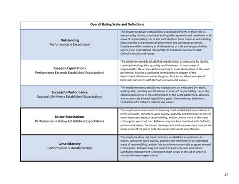 Performance Evaluation Scale And Definitions