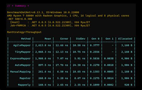 Mapperly The Coolest Object Mapping Tool In Town Mohamad Dbouk