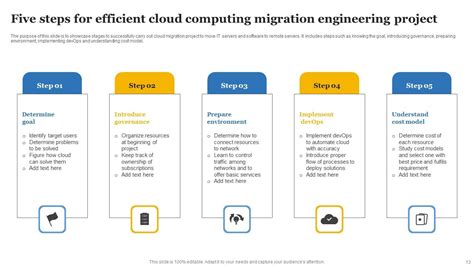 Cloud Computing Engineering Ppt Powerpoint Presentation Complete Deck With Slides