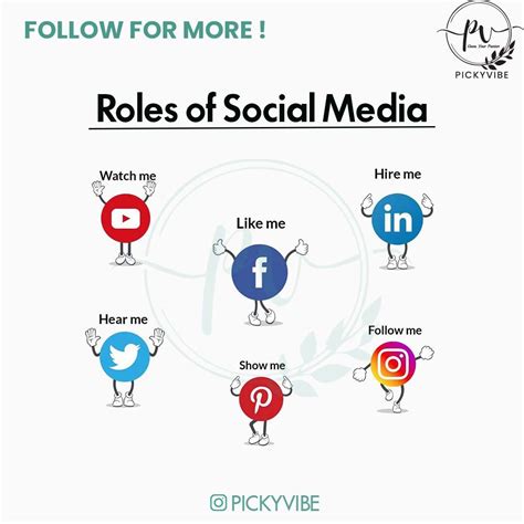 Prerna Teotia On Linkedin 🌟 Unlock The Power Of Social Media 🌟 At