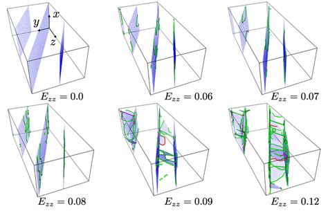 Combined Twin Boundary Motion And Bulk Dislocation Nucleation Slip For Download Scientific