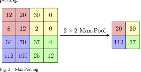 Figure 1 From Comparative Analysis Of Handwritten Text Recognition
