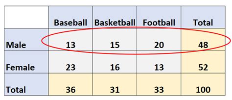 What Is A Conditional Distribution In Statistics