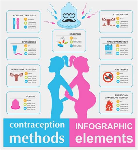 170 Contraception Methods Vector Images Depositphotos