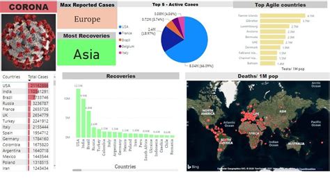 Rahul Narang On Linkedin Analytics Powerbidesktop Datavisualization Dataanalysis