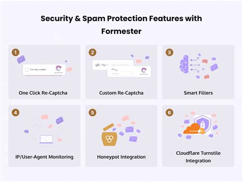 How To Protect Your Web Forms With Spam Protection Simple Steps