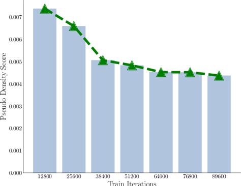 Figure 4 From Density Guided Dense Pseudo Label Selection For Semi