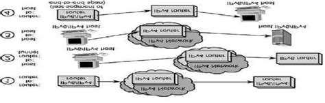Four Possible Ways To Tunnel The IPv Packets In G Networks Download Scientific Diagram