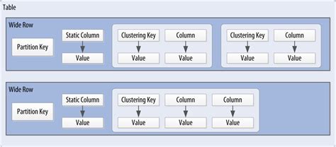 Cassandra What Is Clustering Key At Holly Brough Blog