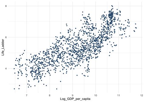 14 Введение в анализ данных в R Статистика для анализа данных