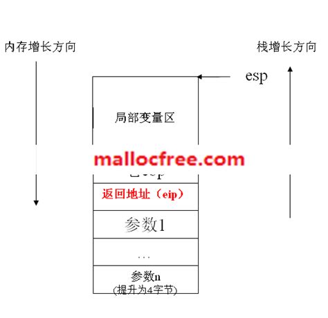 标题：调用约定：cdeclstdcallfastcall