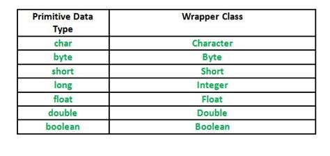 Taha Uzun On Linkedin Wrapper Class In Java