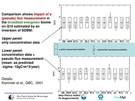 PPT A Prototype Global Carbon Cycle Data Assimilation System CCDAS PowerPoint Presentation