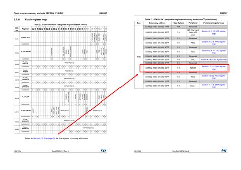 Stm32 And Flash Registers Stmicroelectronics Community