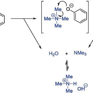 Optimization Of Reaction Condition A Download Scientific Diagram