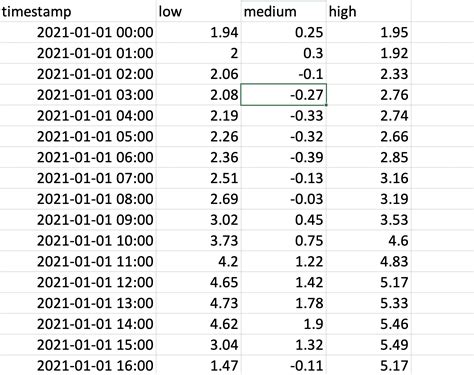Climate Climate Analysis And Prediction Meteoblue
