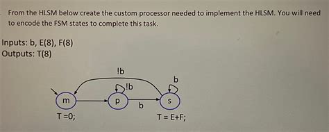 Solved How Can A Finite State Machine Be Encoded To Create A