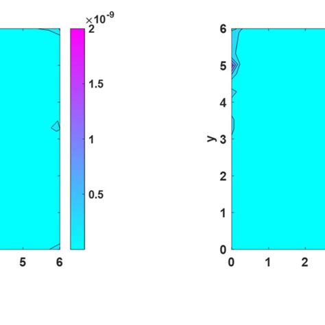 Discretization Of The Circular Domain A Uniform B Non Uniform Download Scientific Diagram