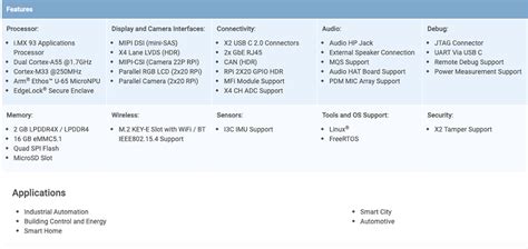 Future Electronics NXP Sign Up To Qualify For A New I MX 93 Evaluation Kit Free Giveaway