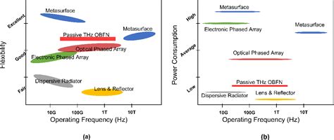 Figure 7 From Passive Thz Optoelectronic Beamforming Network Semantic Scholar