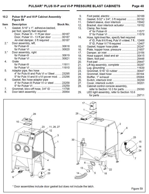 Clemco Blast Cabinet Grating Pulsar Iii 65 3636 Sandblasting Machines