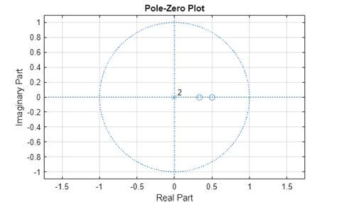 Prediction Polynomial Matlab And Simulink