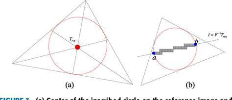 Figure 3 From Quasi Dense Matching Algorithm For Close Range Image Combined With Feature Line