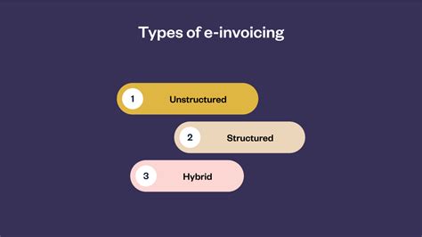 E Invoicing What It Is And How To Implement It Zuora