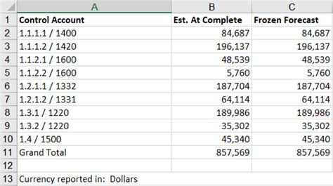 Setting The Frozen Forecast In Deltek Cobra Ten Six