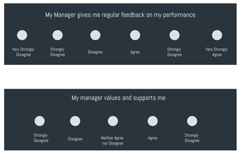 Everything You Need To Know About The Likert Scale 2025