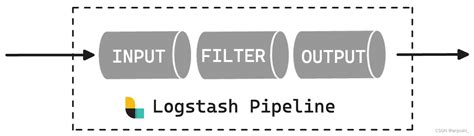 Elk框架logstash配合filebeats和kafka使用logstash接收kafka Csdn博客
