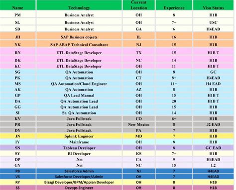 Raj Gaddam On Linkedin Hi Linkedin Partners Here You Go With The