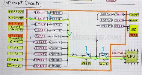 Interrupts In Pic Microcontrollers Mplab Xc8 Isr Deepblue
