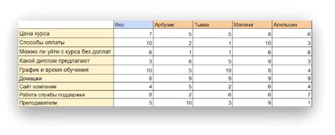Що таке Sql — знайомство з мовою зі світу баз даних
