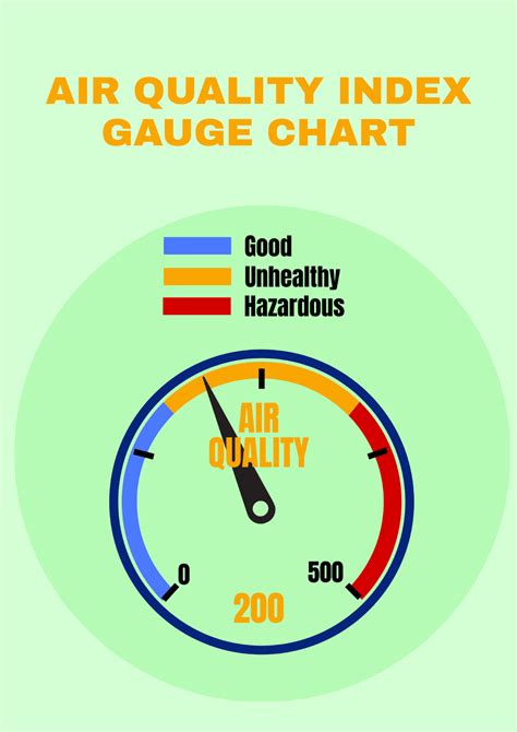 Free Gauge Chart Templates Editable And Printable