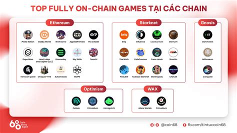 Fully On chain Games FOCG là gì Tìm hiểu về xu hướng tiếp theo của Web3 Gaming